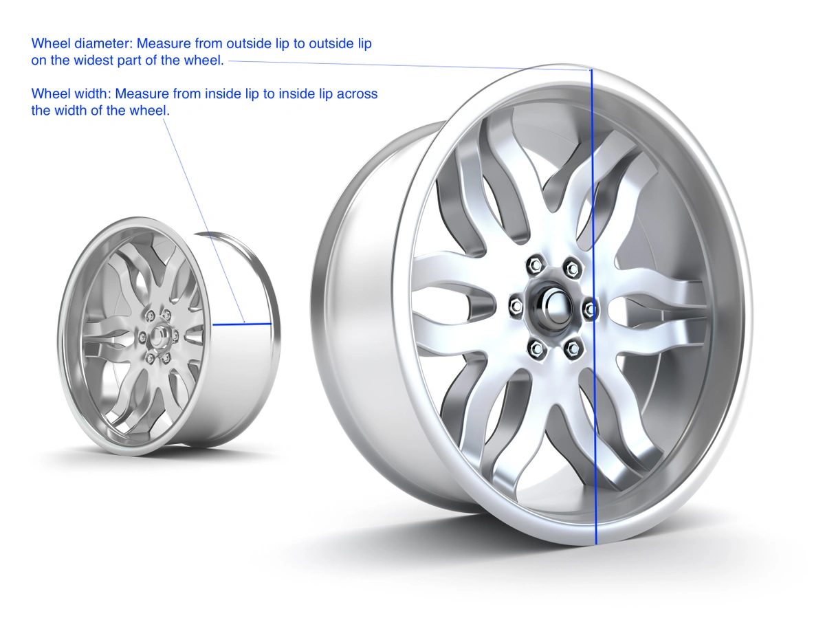 Understanding Wheel and Rim Dimensions - Tire Agent